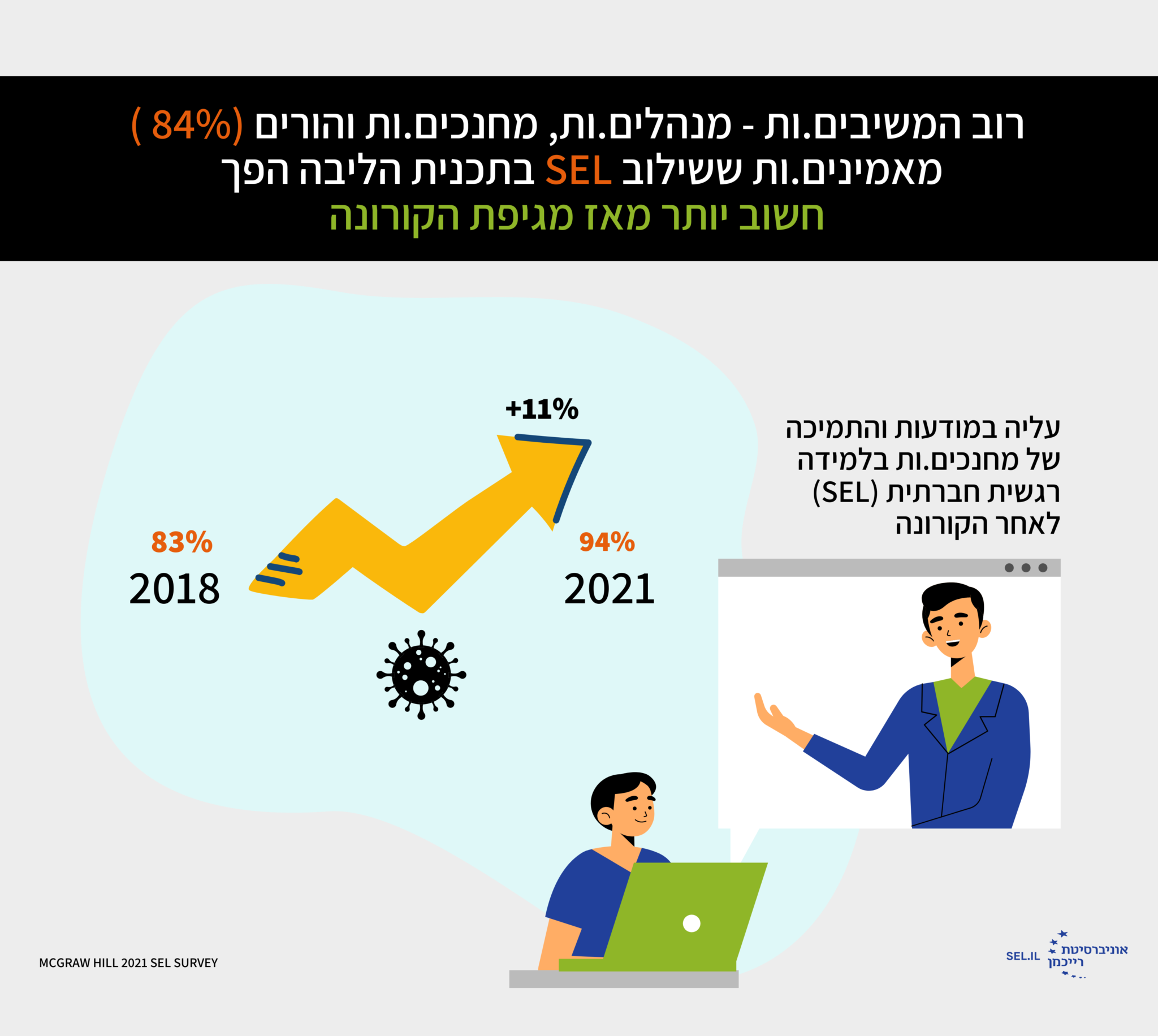 מי עוד לא שמע.ה על SEL? - SEL·IL