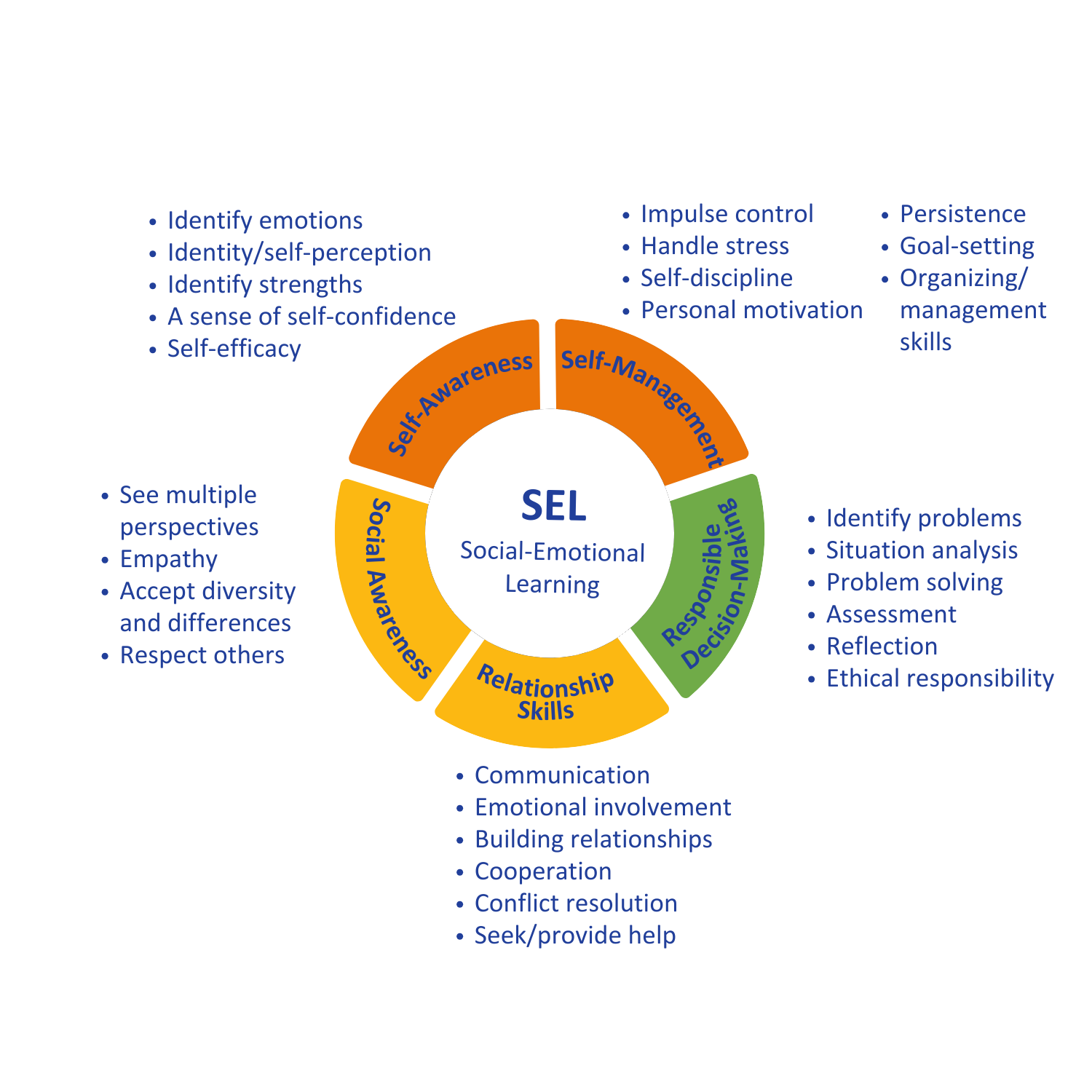 What is SEL? - SEL·IL